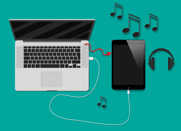 How To Transfer Music From PC To IPad Without ITunes Fixed 